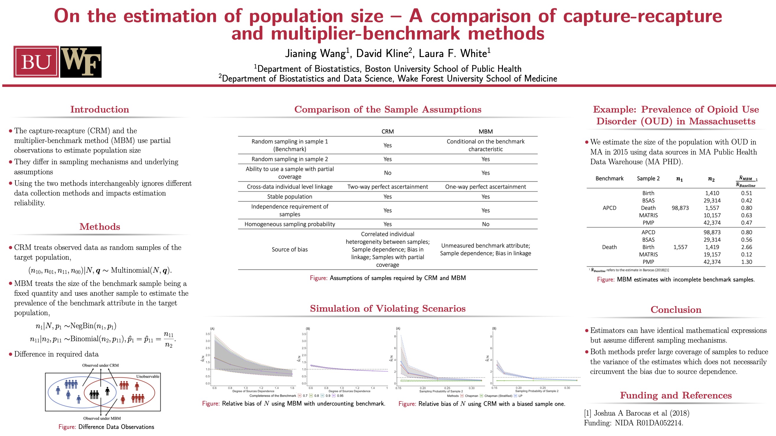On the estimation of population size – A comparison of capture-recapture and multiplier ...