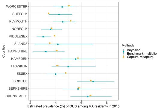 Population size estimation methods using incomplete disease ...